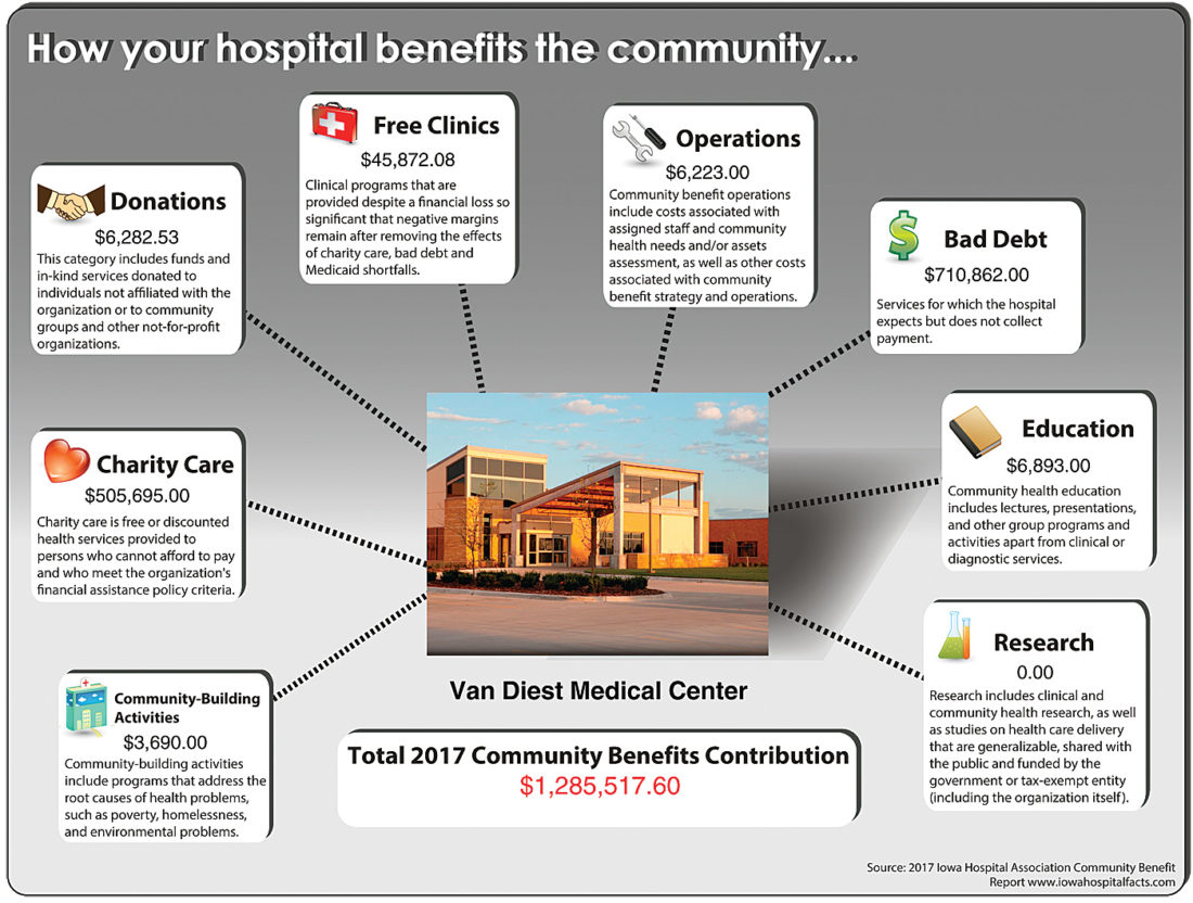 Counting community benefits | News, Sports, Jobs - The Freeman Journal